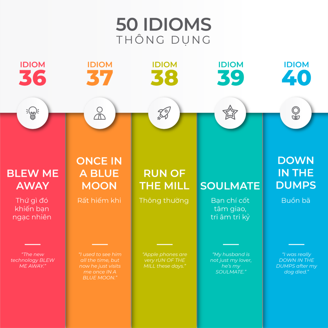 Idioms là gì? 50 idioms phổ biến giúp nâng band điểm IELTS Speaking ...